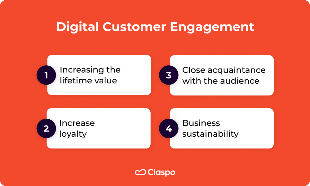 Digital Customer Engagement: Guide with Examples — Claspo.io